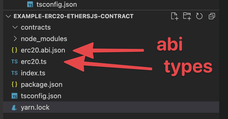 Typed General Erc20 Contract With Ethersjs And Typescript