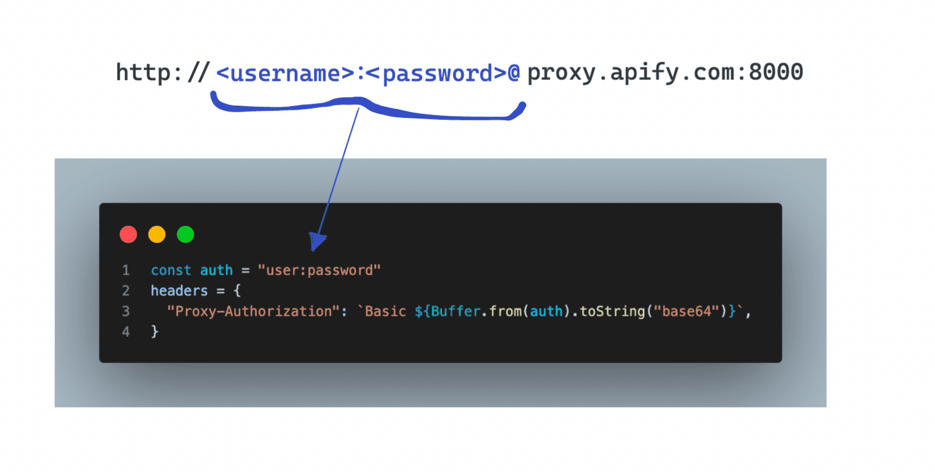 Undici proxyAgent with an authenticated HTTP proxy Undici proxyAgent with an authenticated HTTP proxy