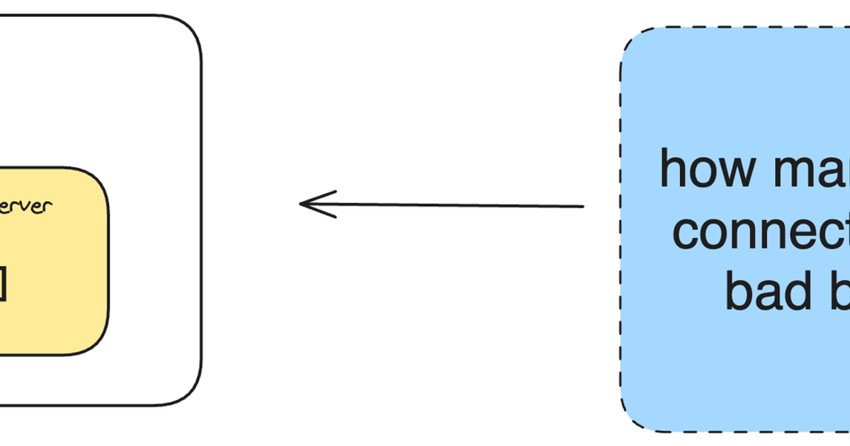 Scaling Websockets - Hitting a limit at 23K connections